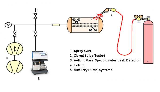 Standard MES Interface Helium Leak Detector Equipment for Hydrogen ...