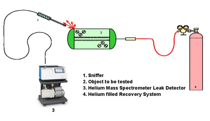 SFJ-231d Pressure Test Method Helium Mass Spectrometer Leak Detector